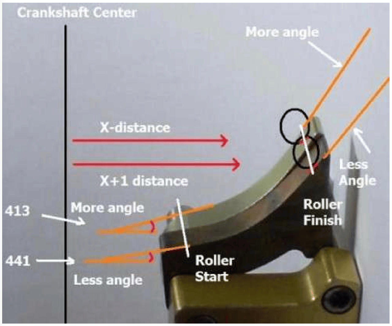 TRA Ramps - iBackShift - Clutch Kit