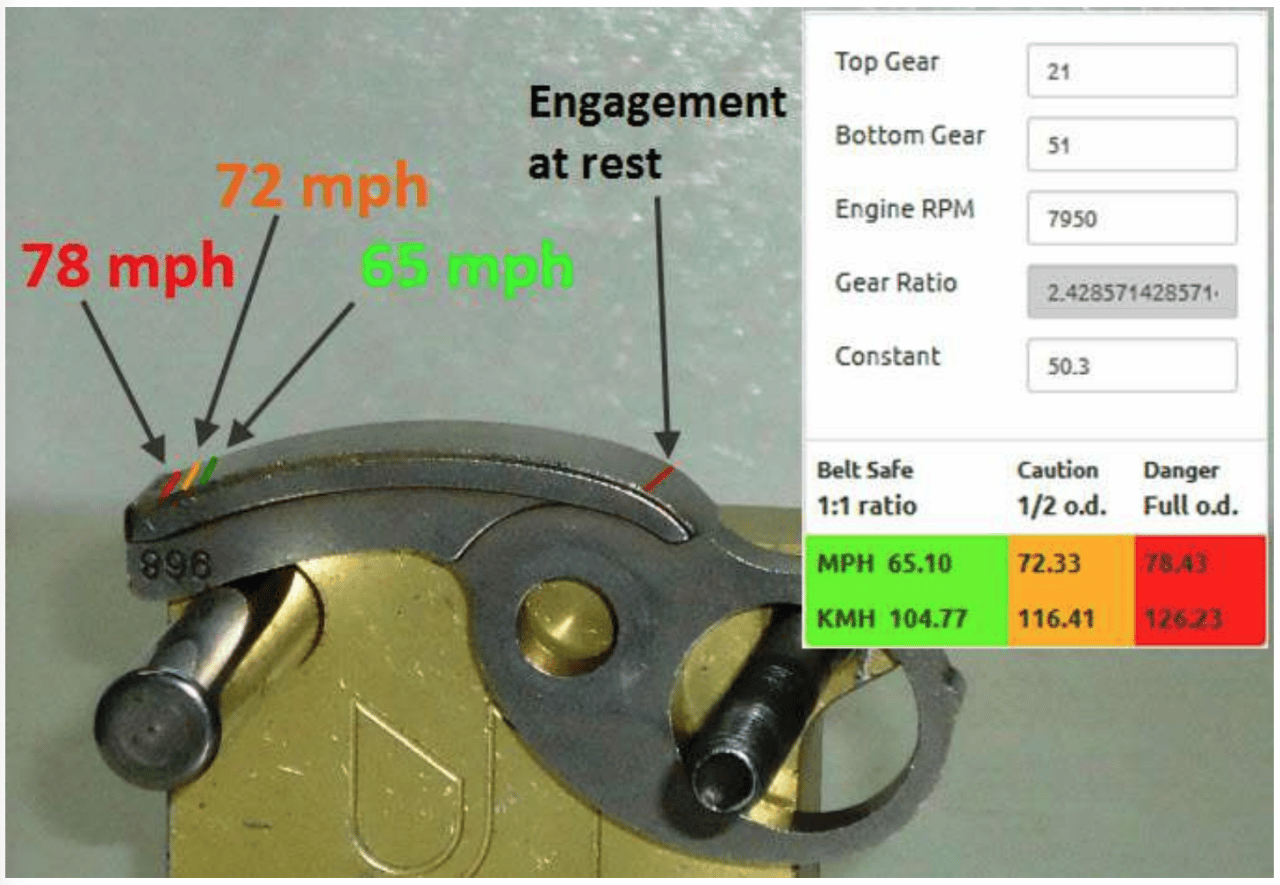 TRA Ramps - iBackShift - Clutch Kit