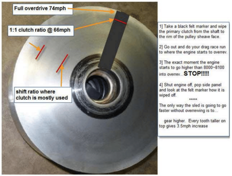 Gearing - iBackShift - Clutch Kit