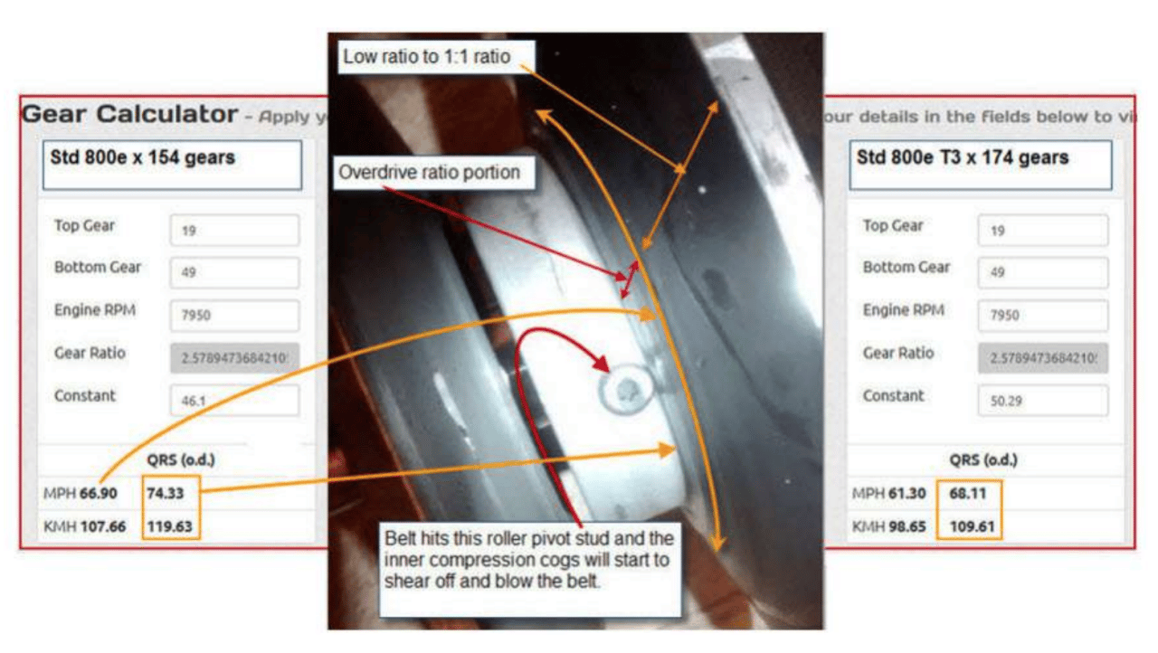 Gearing - iBackShift - Clutch Kit
