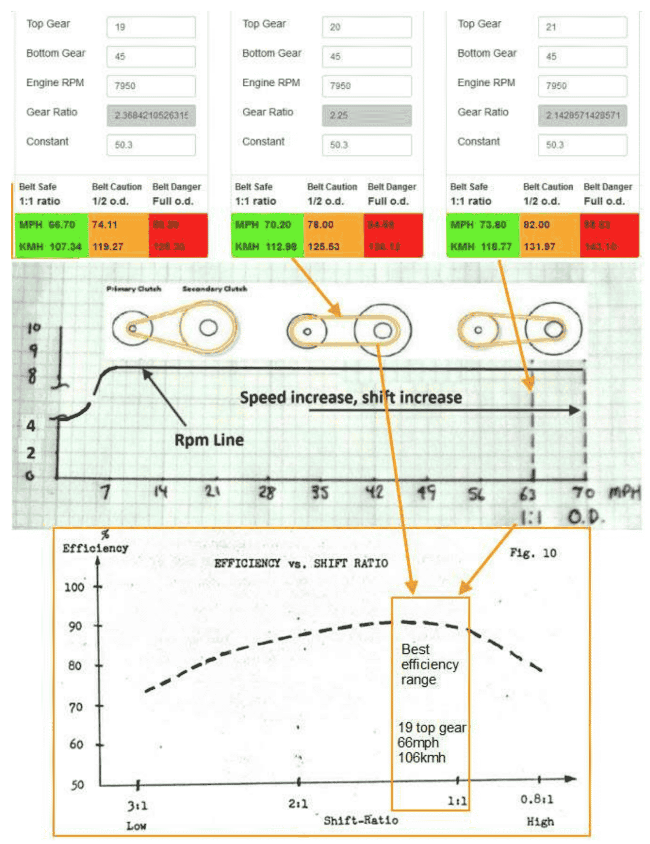Gearing - iBackShift - Clutch Kit