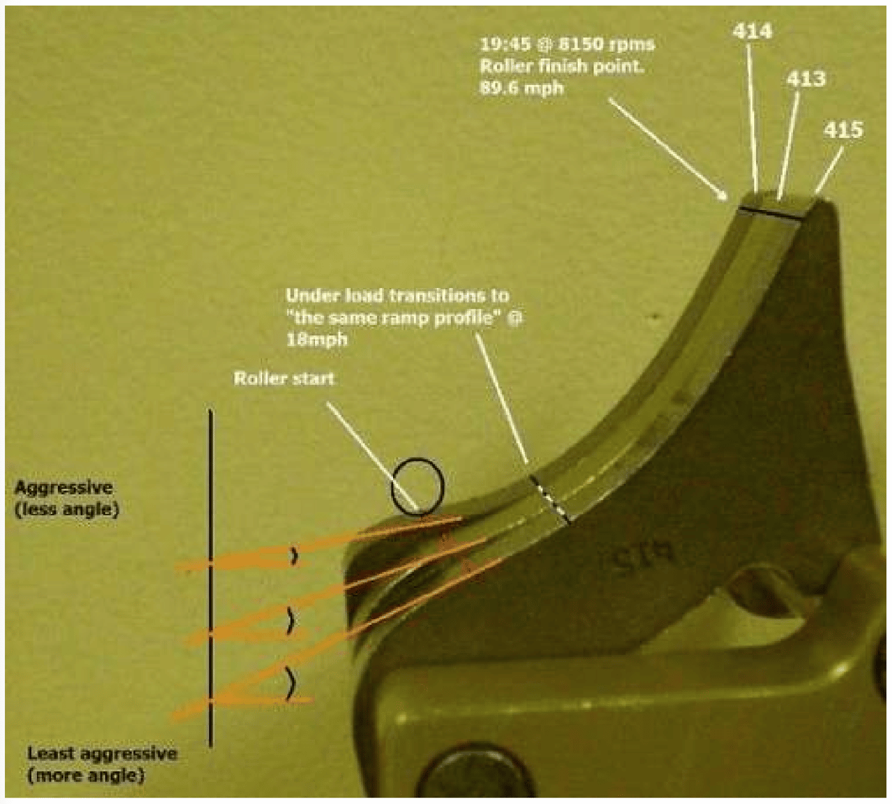 TRA Ramps - iBackShift - Clutch Kit