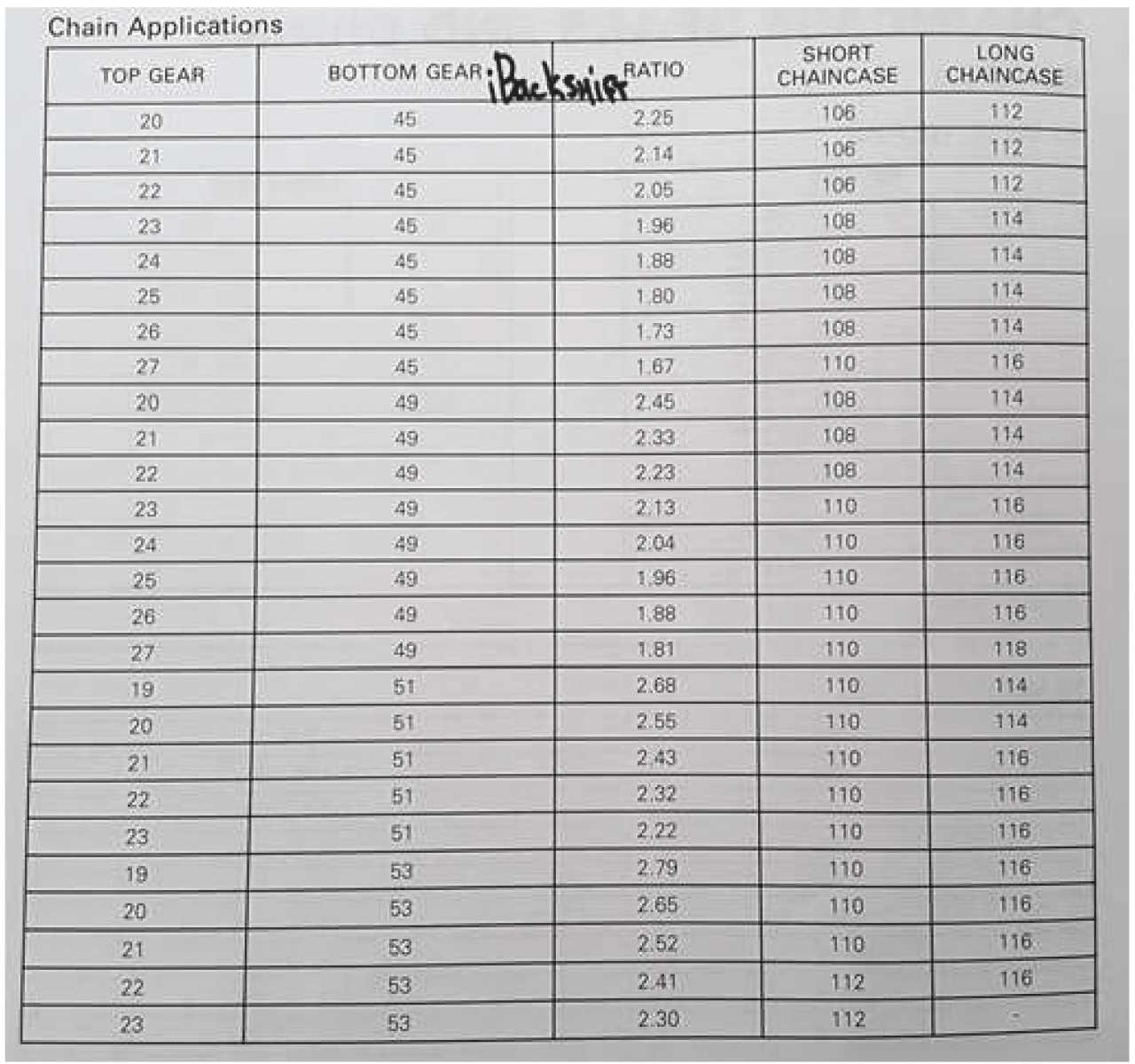 Gearing - iBackShift - Clutch Kit