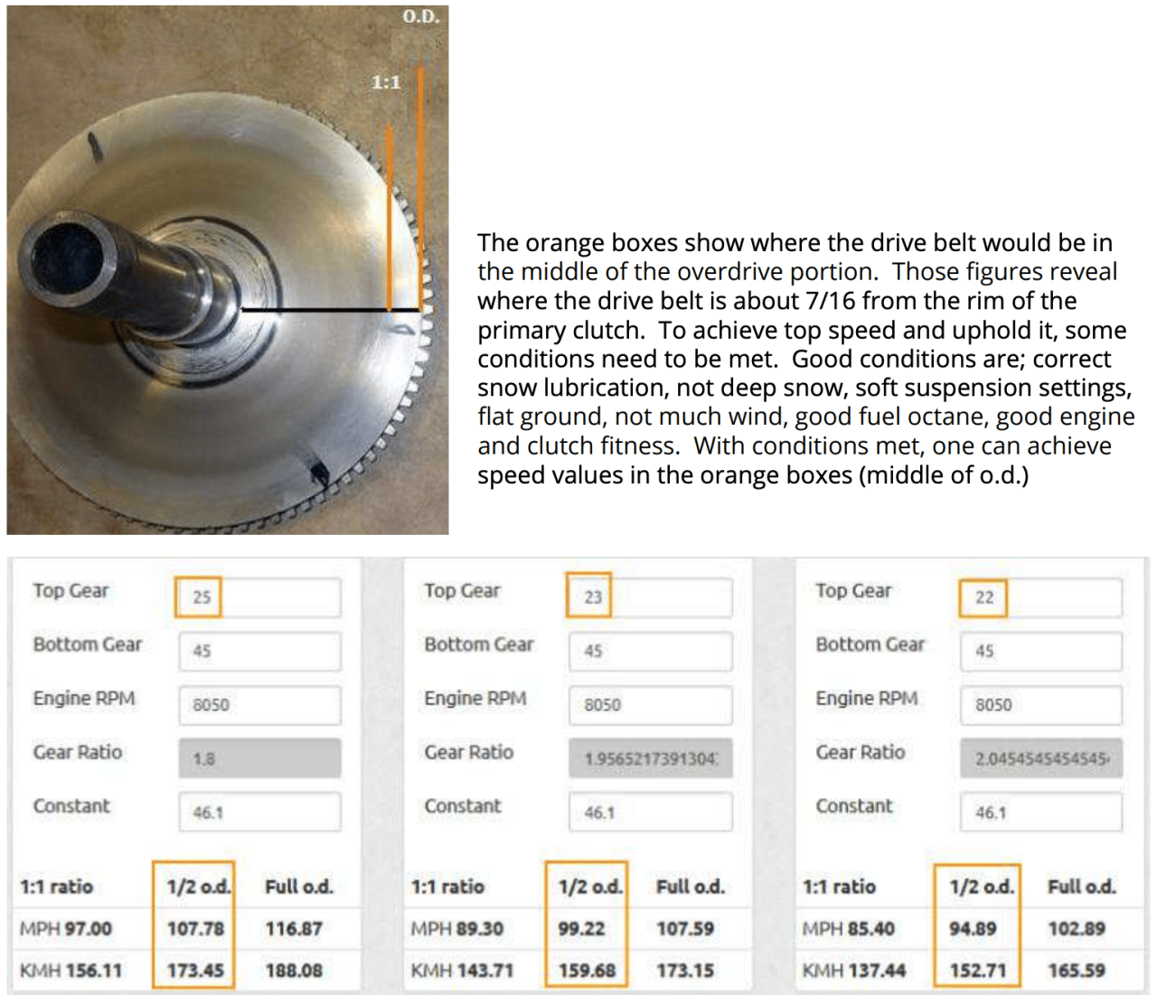 Gearing - iBackShift - Clutch Kit